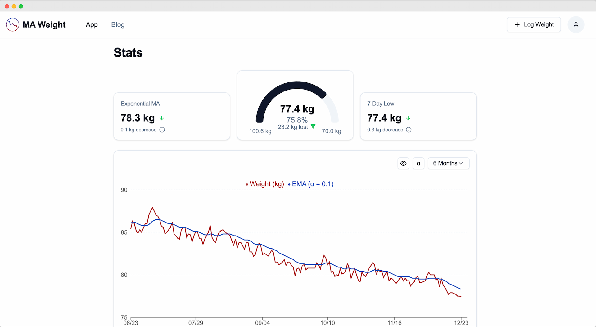 MA Weight – A Smarter Daily Weight Tracker App
